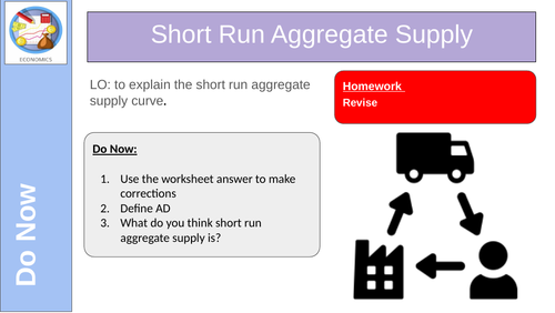 Short Run Aggregate Supply | Teaching Resources