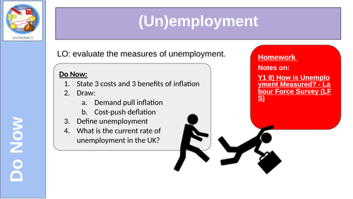 Unemployment Economics | Teaching Resources