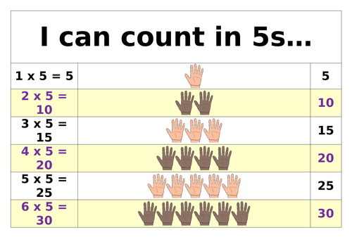 5 X TABLE VISUAL POSTER | Teaching Resources