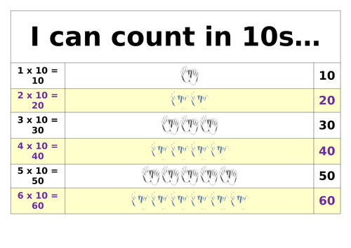 10 X TABLE VISUAL POSTER | Teaching Resources