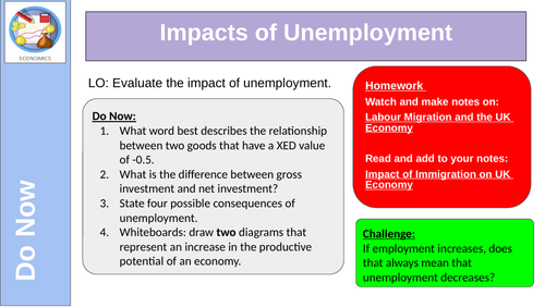 Unemployment Impact | Teaching Resources