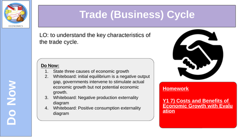 Trade Cycle Business | Teaching Resources