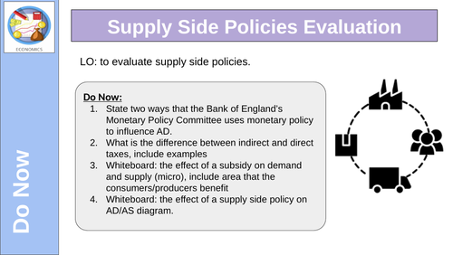 Supply Side Policies | Teaching Resources