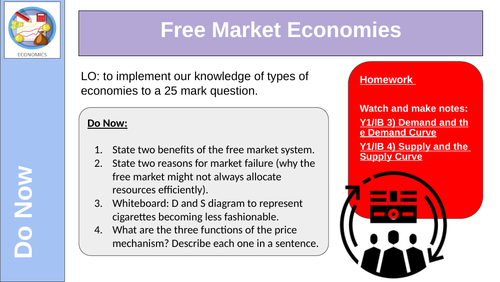 Free Market Economies | Teaching Resources