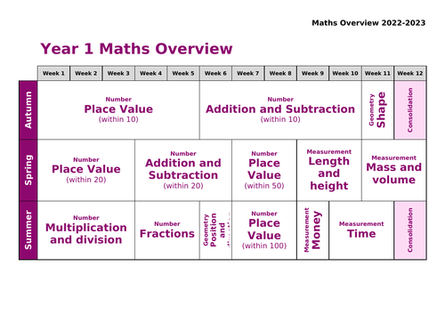 White Rose Maths Scheme of Learning 3.0 Yearly Overview | Teaching ... White Rose Maths Scheme of Learning 3.0 Yearly Overview | Teaching ...