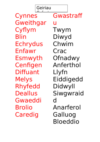 GWAITH DOSBARTH - BLWYDDYN 4 a 5 CYMRAEG IAITH GYNTAF- ehangu geirfa ...