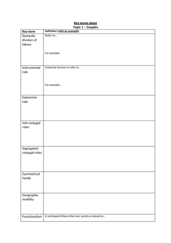 KEY TERMS SHEET - AQA A-level Sociology Families: Topic 1 Couples ...
