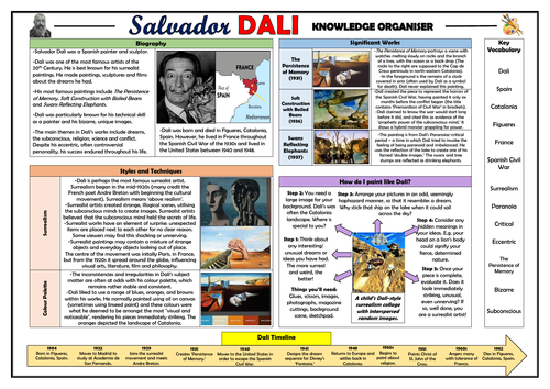 Salvador Dali Knowledge Organiser! | Teaching Resources