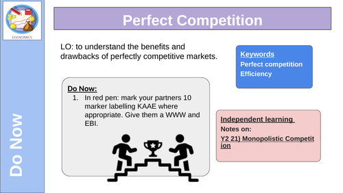 Perfect Competition END | Teaching Resources