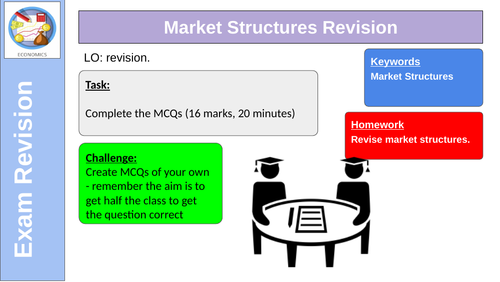 Market Structures Revision (Part 2) | Teaching Resources