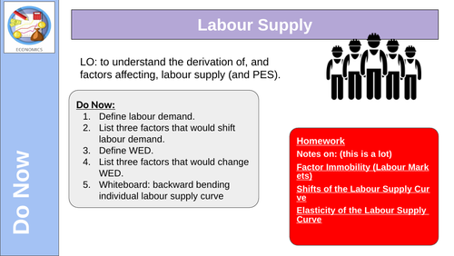 Labour Supply Teaching Resources