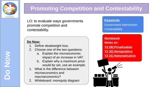 Promoting Competition Contestability | Teaching Resources