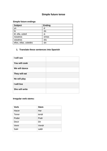 Spanish GCSE - Simple future tense | Teaching Resources