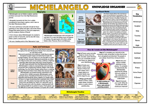 Michelangelo Knowledge Organiser! | Teaching Resources
