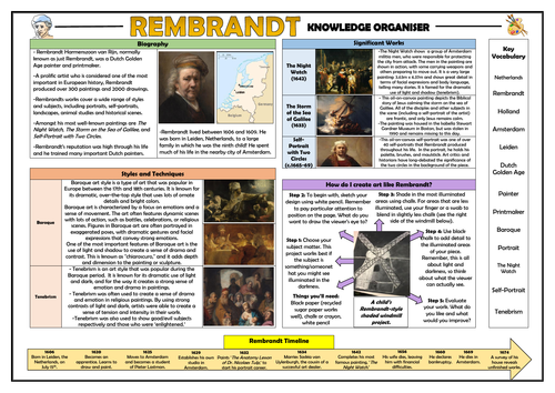 Rembrandt Knowledge Organiser! | Teaching Resources
