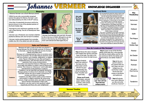 Johannes Vermeer Knowledge Organiser! | Teaching Resources