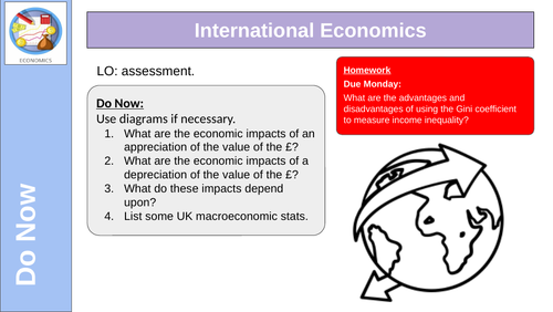International Economics Assessment | Teaching Resources
