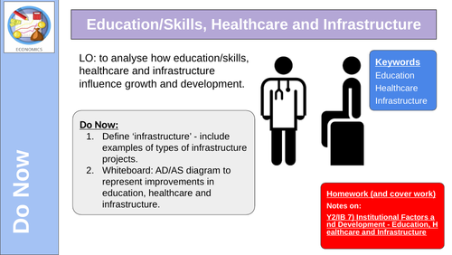 Education/Skills, Healthcare and Infrastructure (END) | Teaching Resources