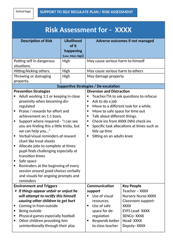 Support to self regulate plan/ risk assessment example | Teaching Resources
