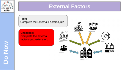 Business External Factors | Teaching Resources