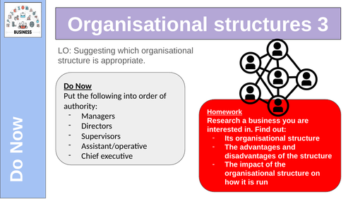 Business Organisational structures 3 | Teaching Resources