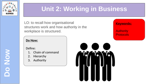 Unit 2 Working in Business | Teaching Resources