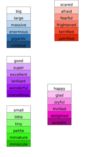 Synonym cards | Teaching Resources