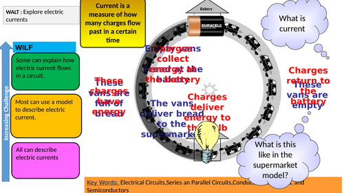 Current | Teaching Resources