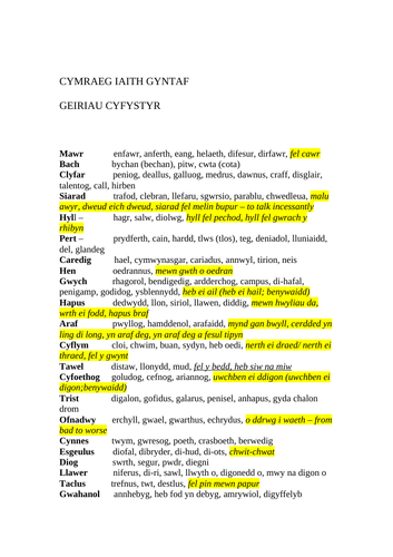 Geiriau Cyfystyr ac Idiomau - ehangu geirfa Cymraeg Ail Iaith Safon ...