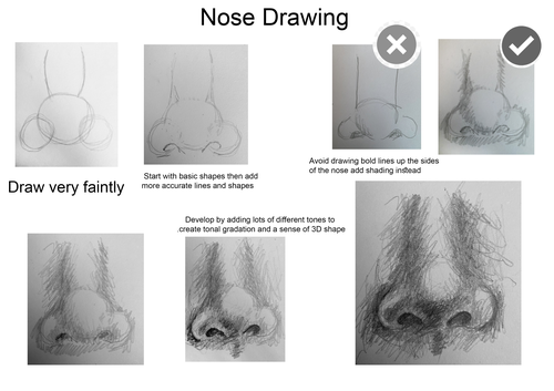 Drawing/shading a nose | Teaching Resources
