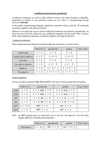 Selection in pseudocode (iGCSE Computer Science) | Teaching Resources Selection in pseudocode (iGCSE Computer Science) | Teaching Resources
