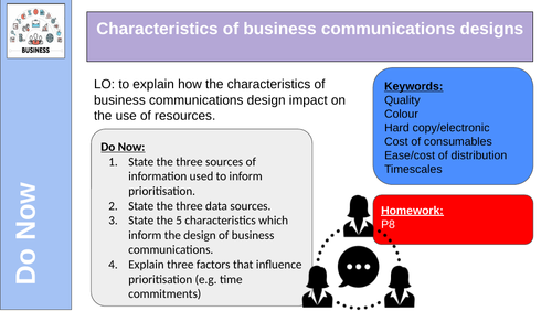 Characteristics business communications designs | Teaching Resources