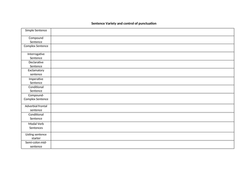 GCSE Sentence variety and control of punctuation | Teaching Resources