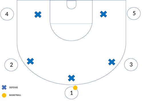 Basketball man to man hand out resource | Teaching Resources