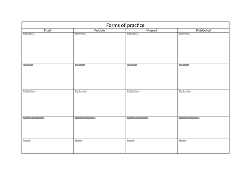 Forms of Practice | Teaching Resources