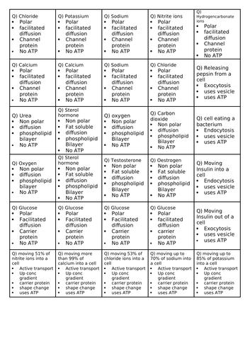 Transport Across Membranes - Flashcards | Teaching Resources