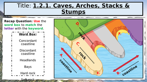 WJEC GCSE Theme 1: L5: Coastal Landscapes – Caves, Arches, Stacks ...