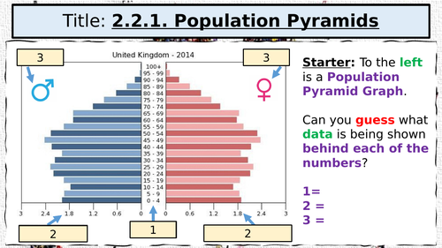 WJEC GCSE Theme 2: L8: Rural-Urban Links – Population Pyramids ...