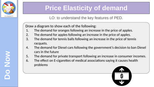Price Elasticity of Demand | Teaching Resources