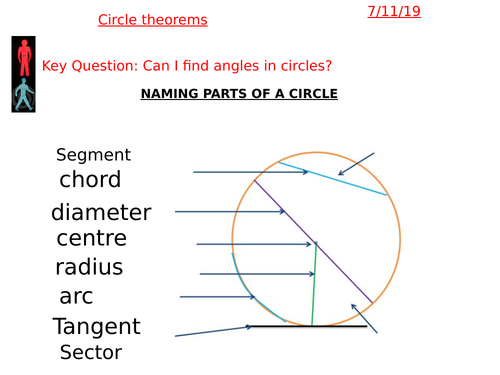 Circle Theorem | Teaching Resources