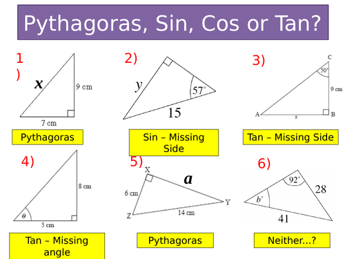 Sine Rule Teaching Resources