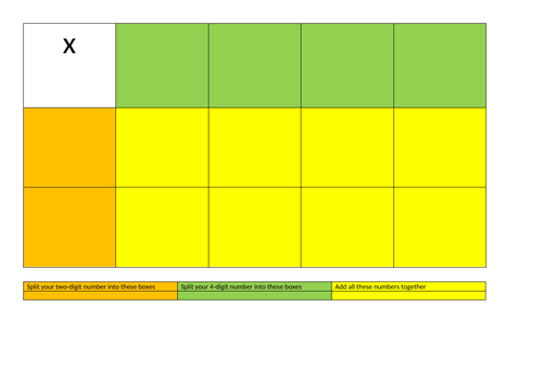 Grid Method Support Teaching Resources