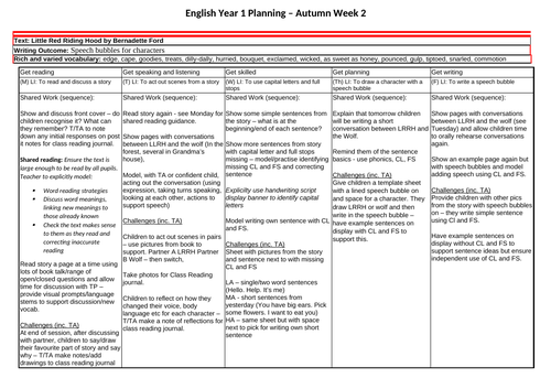 Year 1 English Plan - Little Red Riding Hood | Teaching Resources