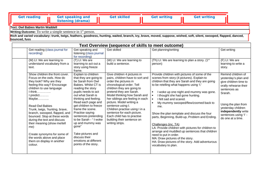 Year 1 English Plan - Owl Babies | Teaching Resources