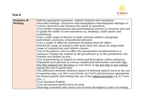 Year 6 Grammar Overview | Teaching Resources