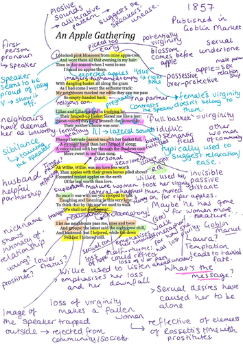 Rossetti Annotations: Apple Gathering | Teaching Resources