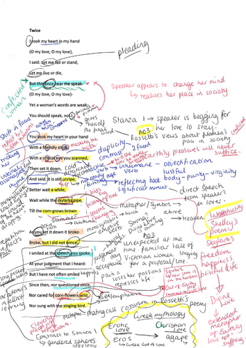 Christina Rossetti Annotations: Twice | Teaching Resources