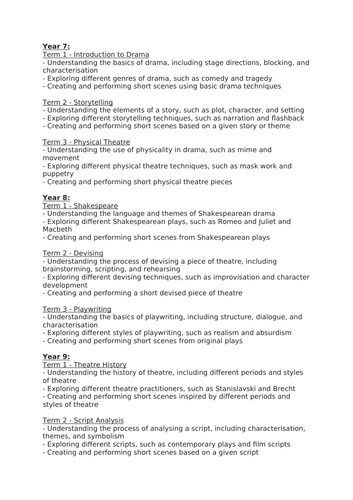 KS3 Drama example curriculum map | Teaching Resources
