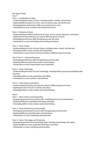 KS3 Music Curriculum Map | Teaching Resources KS3 Music Curriculum Map | Teaching Resources