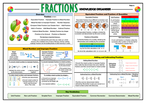 Y5 Fractions - Maths Knowledge Organiser! | Teaching Resources